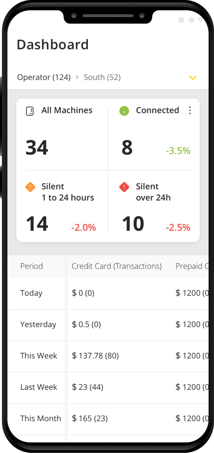 Managing Your Vending Business from the Palm of Your Hand: Full Control ...